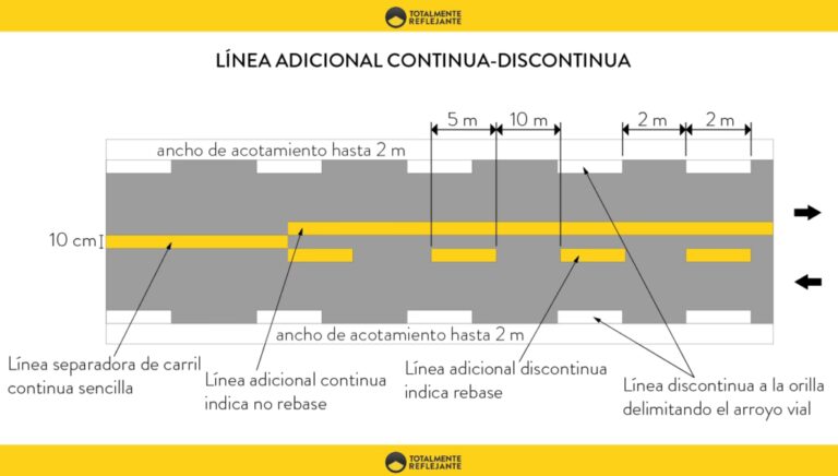Acotamiento Vial y Cotas: Definición y Uso | SuperAuto
