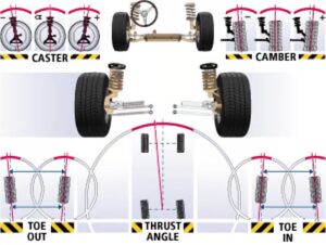 El Caster: Clave para Estabilidad y Dirección | SuperAuto
