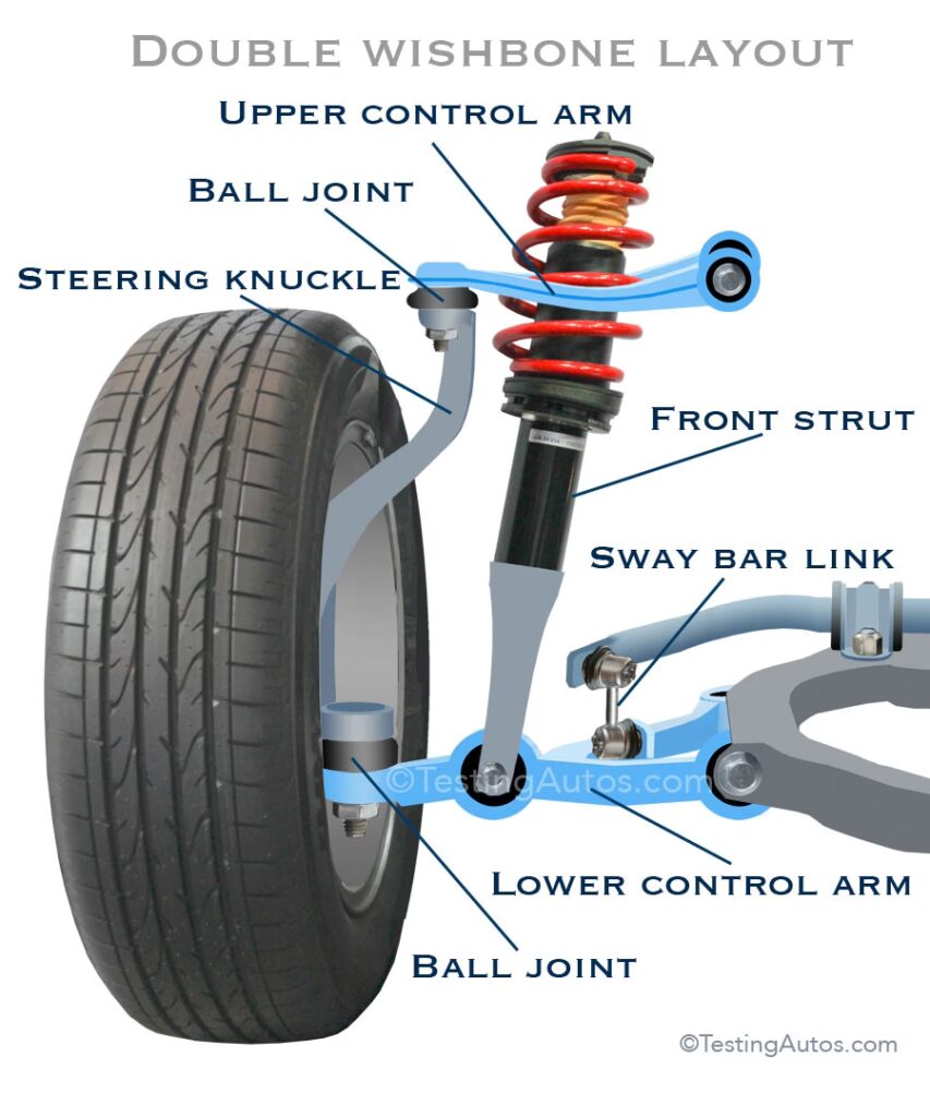 Costo y Función del Control Arm en tu Coche | SuperAuto