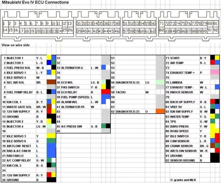 Pin Out Automotriz: Guía Completa del Cableado | SuperAuto