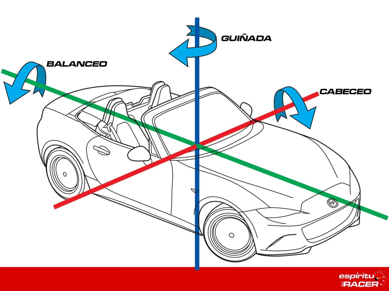 ¿Qué es el Cabeceo en un Coche? | SuperAuto