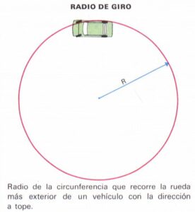El Radio de Giro de tu Auto: ¿Cómo se Calcula? | SuperAuto