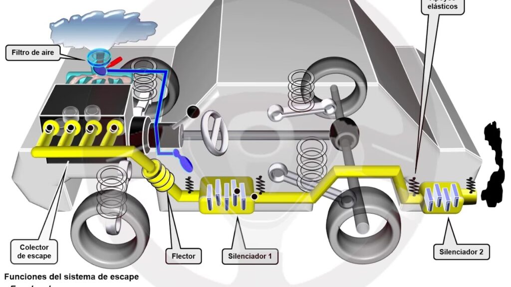 Así Funciona un Coche de Gasolina | SuperAuto