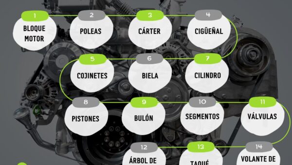 Partes Esenciales del Motor de una Moto | SuperAuto