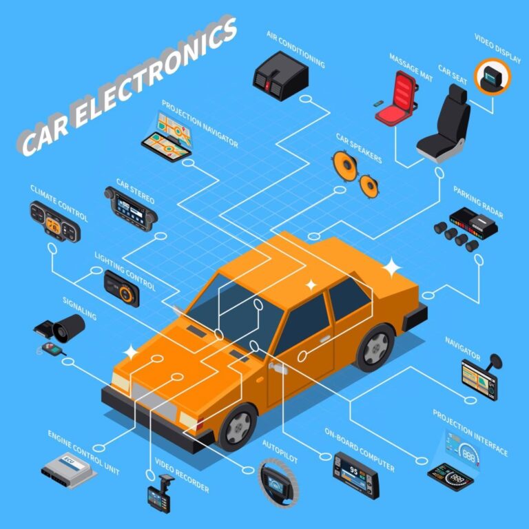 Características de un Sistema Eléctrico | SuperAuto