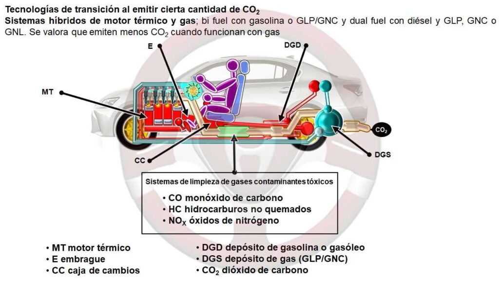 GNV: El Combustible Clave para un Aire Limpio | SuperAuto