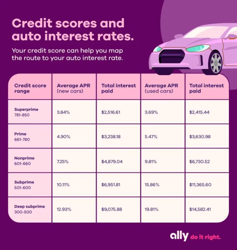 Tu Crédito para Comprar Auto de $30,000 | SuperAuto