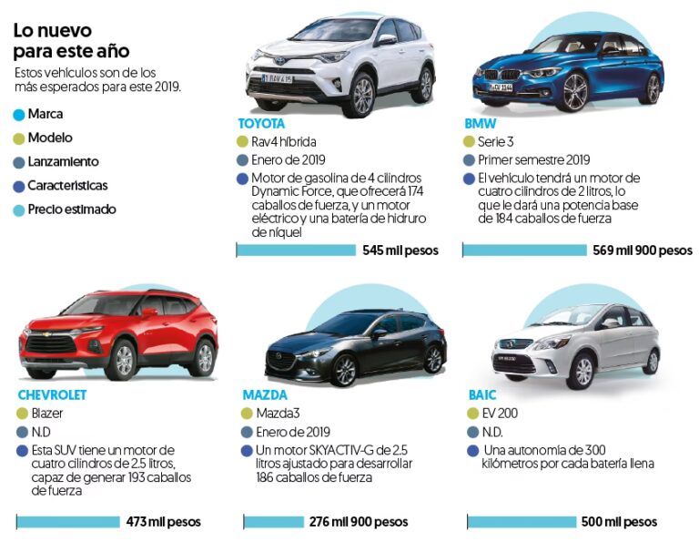 Los Autos Más Baratos en México 2024 | SuperAuto