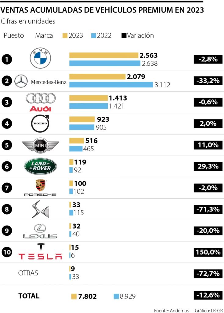 Los Carros Más Vendidos en Colombia 2025 | SuperAuto