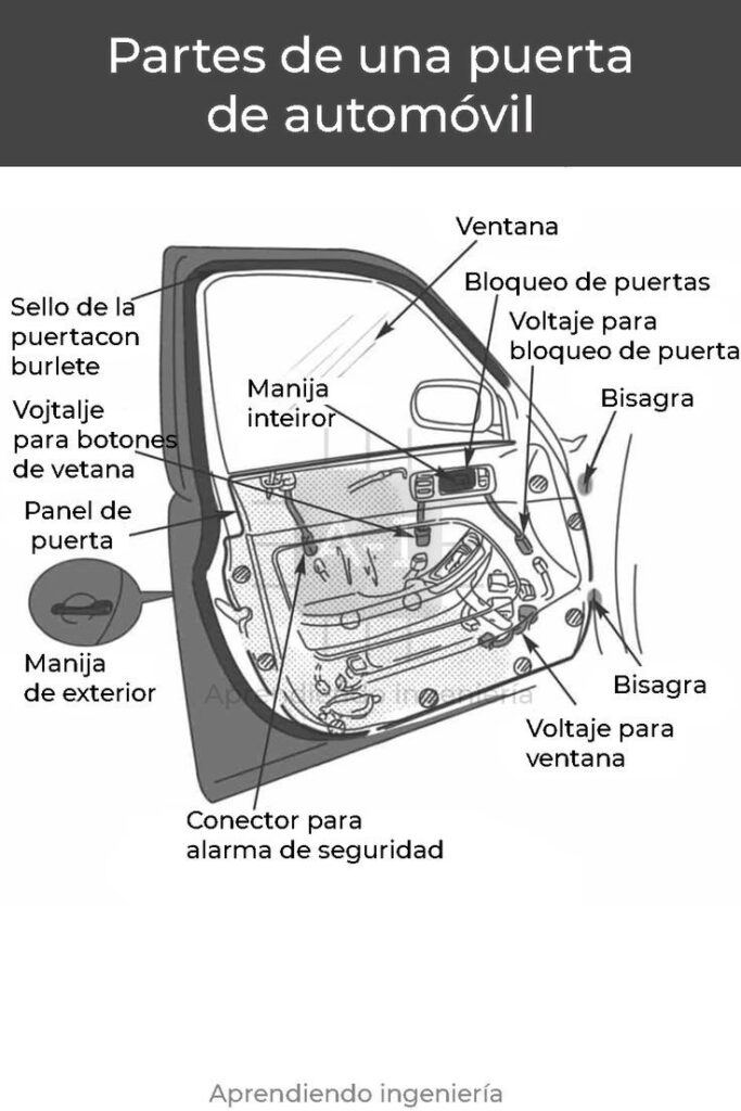 Partes Esenciales de la Puerta del Coche | SuperAuto