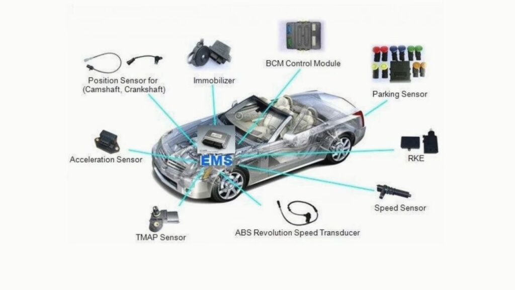 Sensores Clave del Coche Moderno | SuperAuto