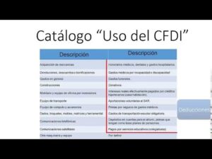 CFDI y Equipo de Transporte: Clave I03 | SuperAuto